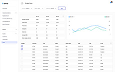 Merchandising AI Platform for Inventory Excellence | Syrup